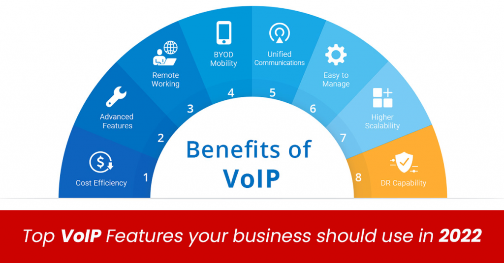 Top VoIP Features your business | Unified Voice Communication