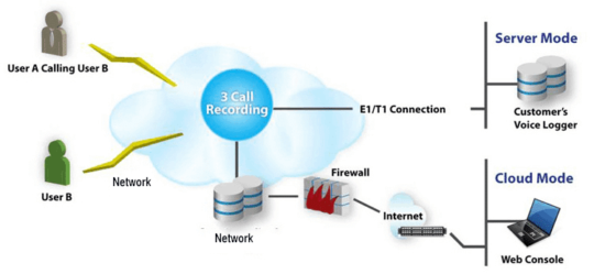 Call recording service for businesses in Chennai , Bangalore, Pune ...